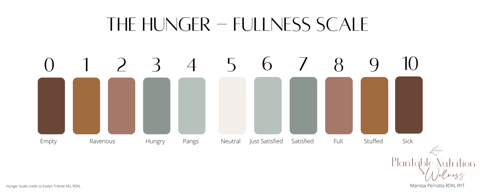 How to Use the Intuitive Eating Hunger Scale | peaceablenutrition.com